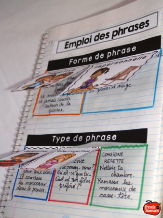 Cahiers de Français Interactifs - Profs & Soeurs