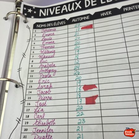 Planificateur de l'Enseignant - Profs & Soeurs