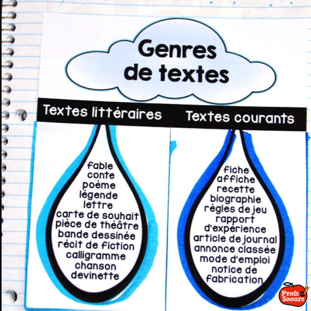 Lire une variété de types de textes - Profs & Soeurs