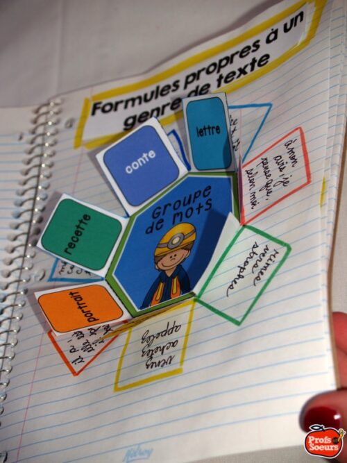 Cahiers de Français Interactifs - Profs & Soeurs