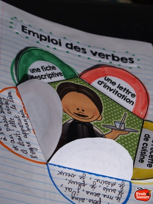 Cahiers de Français Interactifs - Profs & Soeurs