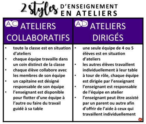 Choisir mon style d'enseignement pour mieux implanter les ateliers dans ...
