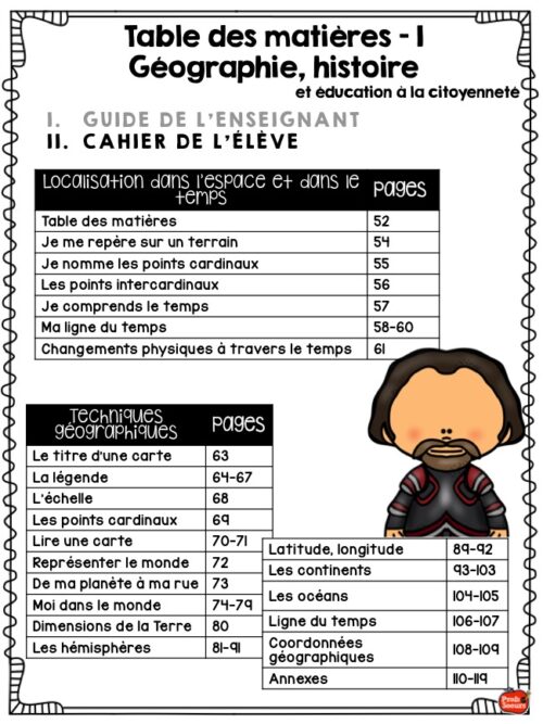 Géographie Interactive - Profs & Soeurs