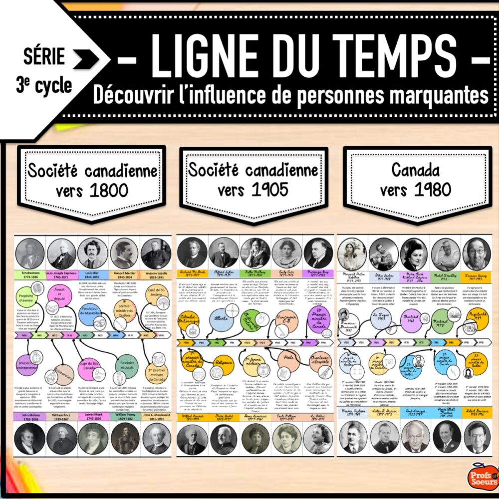 Ligne du temps 3e cycle: 1800 à 1999 - Profs & Soeurs