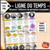 Ligne du temps 3e cycle: 1800 à 1999 - Profs & Soeurs